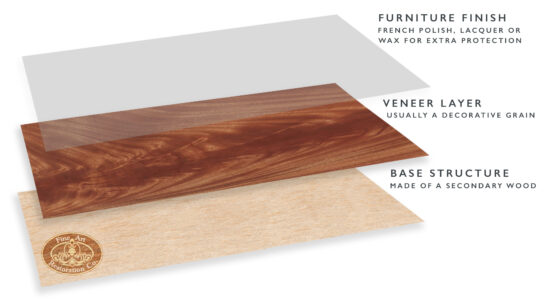 Veneer variations: identifying antique furniture wood types